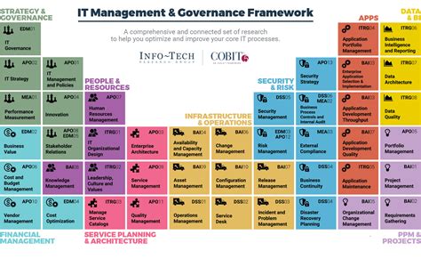 It Management And Governance Framework Infotech Enterprise