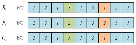 an improved african vulture optimization algorithm for dual resource