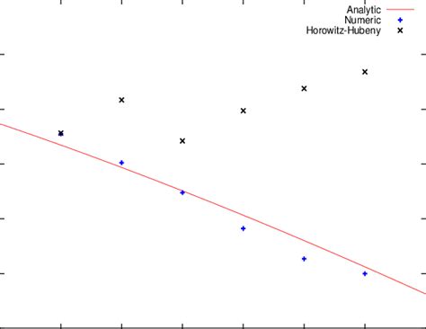 Imaginary Part Of Scalar Quasinormal Frequencies We Display The