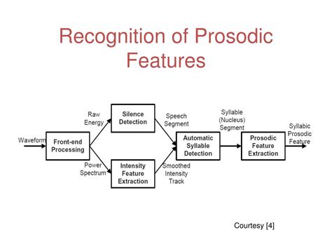 ppt prosody and nlp powerpoint presentation free download id 3471133