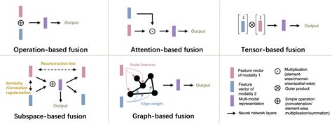 Fusion Model Guide — Fusilli Documentation