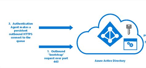 Azureopenshift Learn Solve It