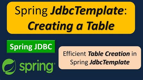 Spring Jdbctemplate Creating A Table Spring Jdbc Tutorial Youtube
