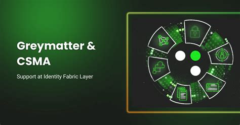 Greymatter And Csma Support At Identity Fabric Layer