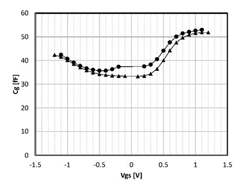 Figure 10 From In Line Monitoring Test Structure For Charge Based