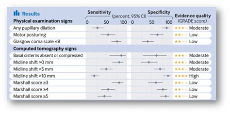 Breaking The Brain Code Elevated Icp In The Ed Part I Emottawa Blog