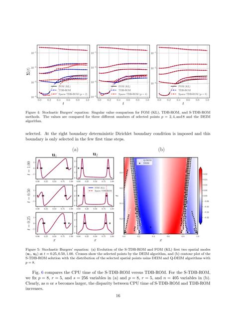 adaptive sparse interpolation for accelerating nonlinear stochastic