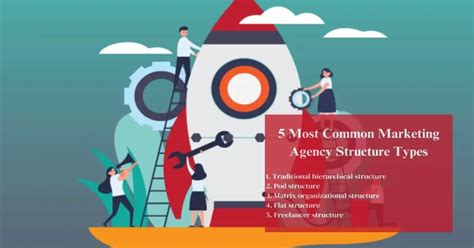 Marketing Agency Structure Key Types And Best Practices