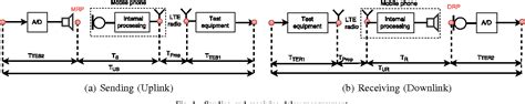 Webrtc Semantic Scholar