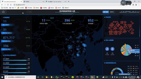 源码技术分享 计算机毕业设计之Python Spark Flink考研测与推荐系统 考研大数据分析 考研推荐系统 考研预测系统 考研大数据可视化 考研爬虫可视化 考研数据分析 考研分析大数据
