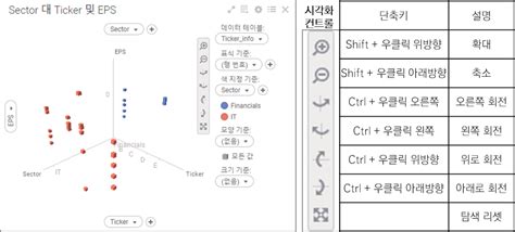 3차 그래프 예