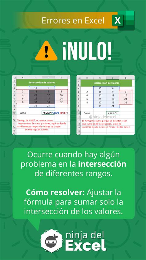 ninja del excel artofit
