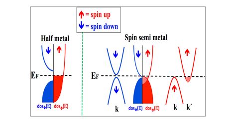 Topological Spin Semimetal Feature In A Fully Compensated Ferrimagnet Coruvsi Acs Applied