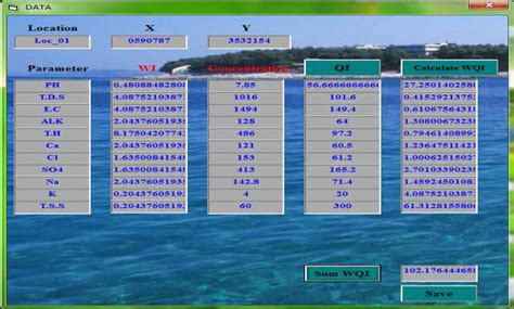 Water Quality Index Calculation Process Download Scientific Diagram