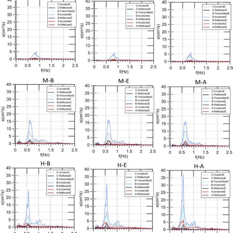 Incident Reflected And Transmitted Spectra Download Scientific Diagram