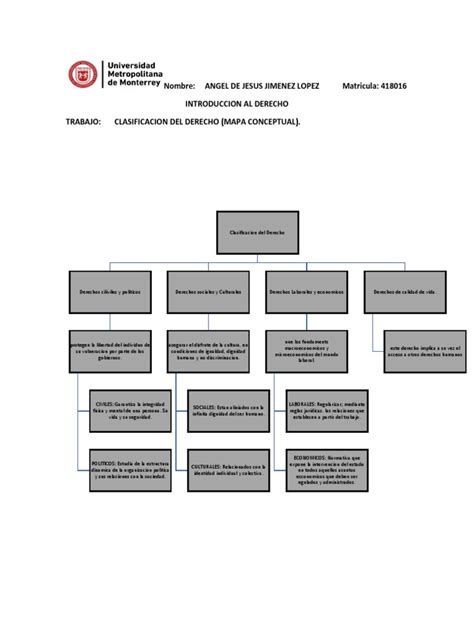 Clasificaciondel Derecho Mapa Conceptual Pdf Derechos Igualdad