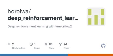 Github Horoiwadeepreinforcementlearninggallery Deep