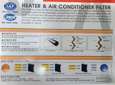 향균필터 ㆍ실내필터ㆍ에어컨필터ㆍ히터냄세ㆍ에어컨냄세ㆍ봄철꽃가루ㆍ에어컨 에바포레이터오염ㆍ향균클리닉ㆍ구산정비센터ㆍ자동차정비기능장 Auto 국산차정비 이야기 구산정비센터