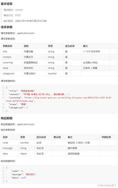 4【springboot3】文章管理接口开发springboot删除文章 Csdn博客