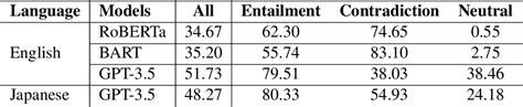 Table 5 From Evaluating Large Language Models With Neubaroco