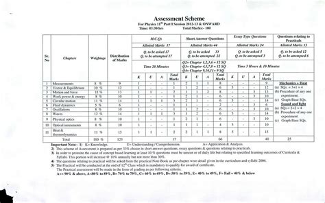 11th Class Physics Education And Career Counseling