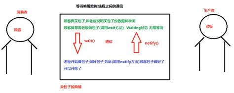 小新学Java 线程同步 小新好好学Java 博客园