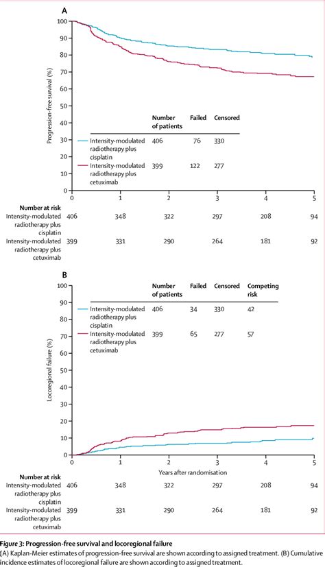 Zubrod Performance Status Semantic Scholar