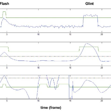 baseline algorithm simulation download scientific diagram