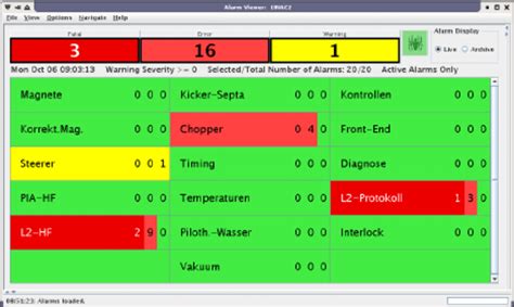 The Most Basic View Of Alarm Viewer Shows The Alarms Of All Systems Of