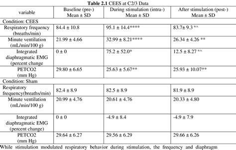 Table 21 From Cervical Epidural Electrical Stimulation Of Spinal