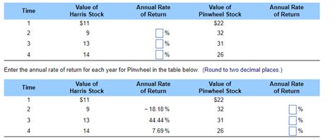 solved the end of year stock price data in the popup