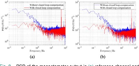 Figure 1 From Design Of Uniform Field Coils Based On The Ferromagnetic