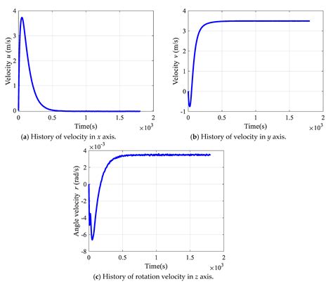 Nonlinear Optimal Control Law Of Autonomous Unmanned Surface Vessels
