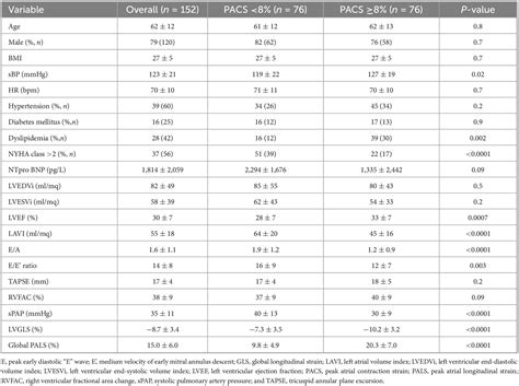 Frontiers The Loss Of Left Atrial Contractile Function Predicts A