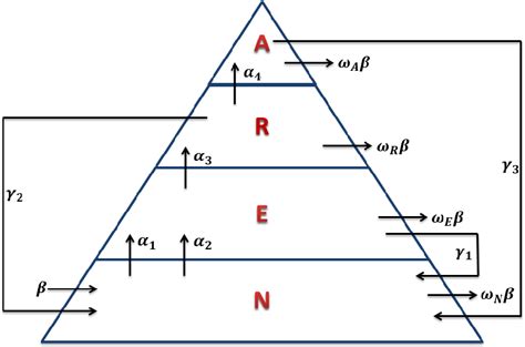 Figure 2 From A Graph Cellular Automaton With Relation Based Neighbourhood Describing The Impact