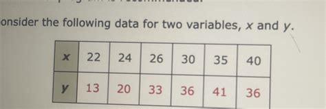 Solved Onsider The Following Data For Two Variables X And Chegg Com
