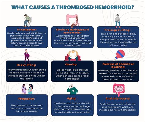 Thrombosed Hemorrhoid Vs Perianal Hematoma At Henry Briggs Blog