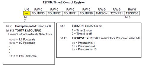 timer modules in pic16f877 microcontroller nbcafe