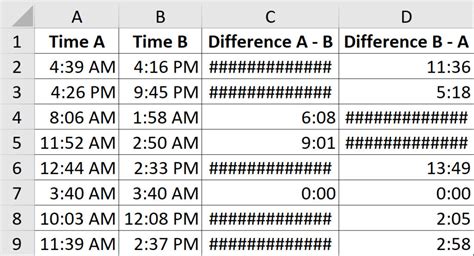 Time Differences In Excel A Accounting