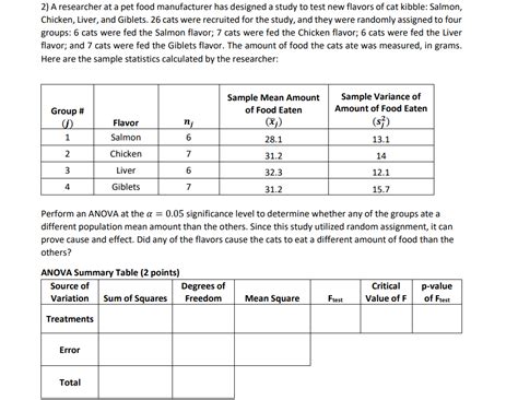 Solved For Each Problem Show At Minimum The Null And Chegg