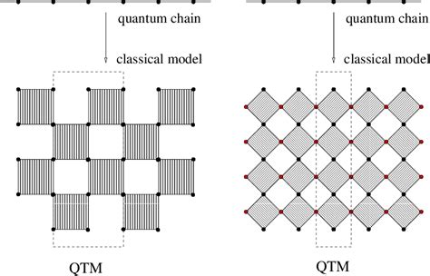 Figure 1 From The Density Matrix Renormalization Group Applied To Transfer Matrices Static And