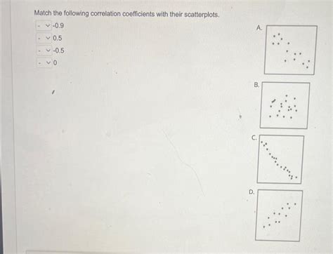 Solved Match the following correlation coefficients with | Chegg.com