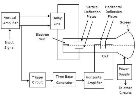 Block And Schematic Diagrams