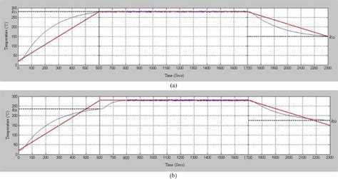 Perspective Chapter Model Predictive Control Of Multi Variable Non Linear System Using Multi