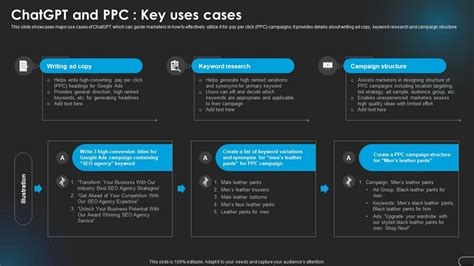 Chatgpt And Ppc Key Uses Cases Revolutionizing Marketing With Ai Trends And Opportunities Ai Ss