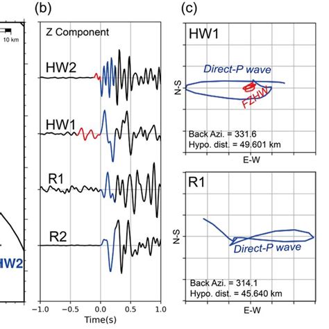 comparisons of waveforms and horizontal particle motions of two example