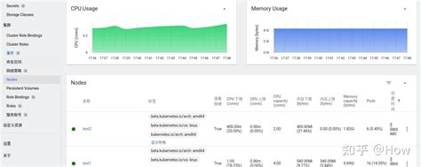 用kubernetes Dashboard管理k8s集群 知乎