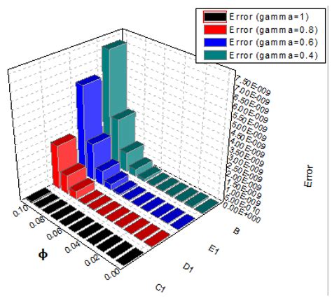 Evaluation Of Fractional Order Pantograph Delay Differential Equation Via Modified Laguerre
