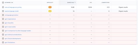 Ways To Use ChatGPT To Optimize Your Workflow
