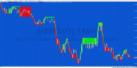 Tutorial 181 Three Line Break On Candlestick Chart Using A Vector Object Tradestation